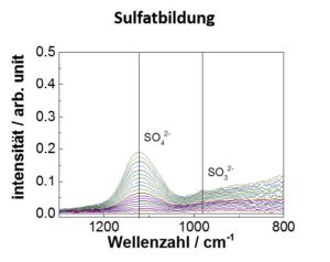 PM-IRRAS - CEST - Laboratory Equipment